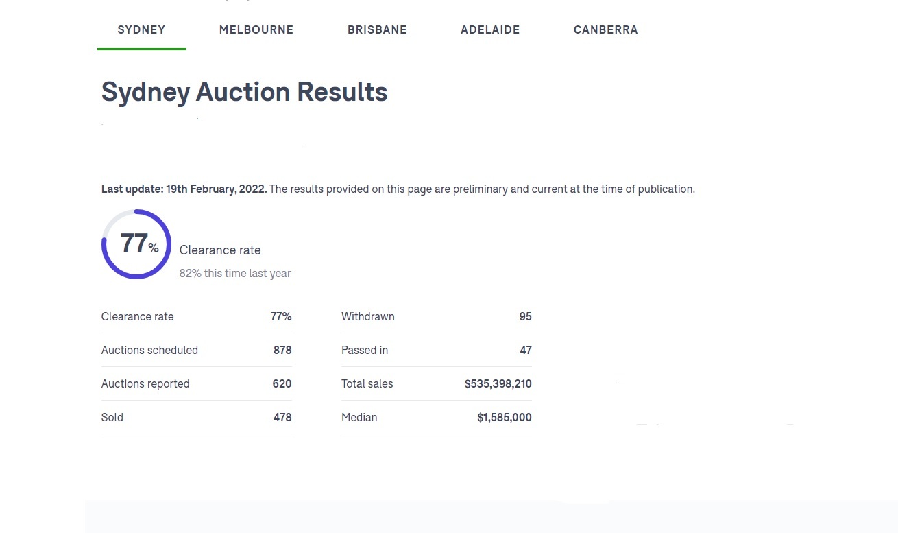 Weekly Auction Results - Britton Real Estate
