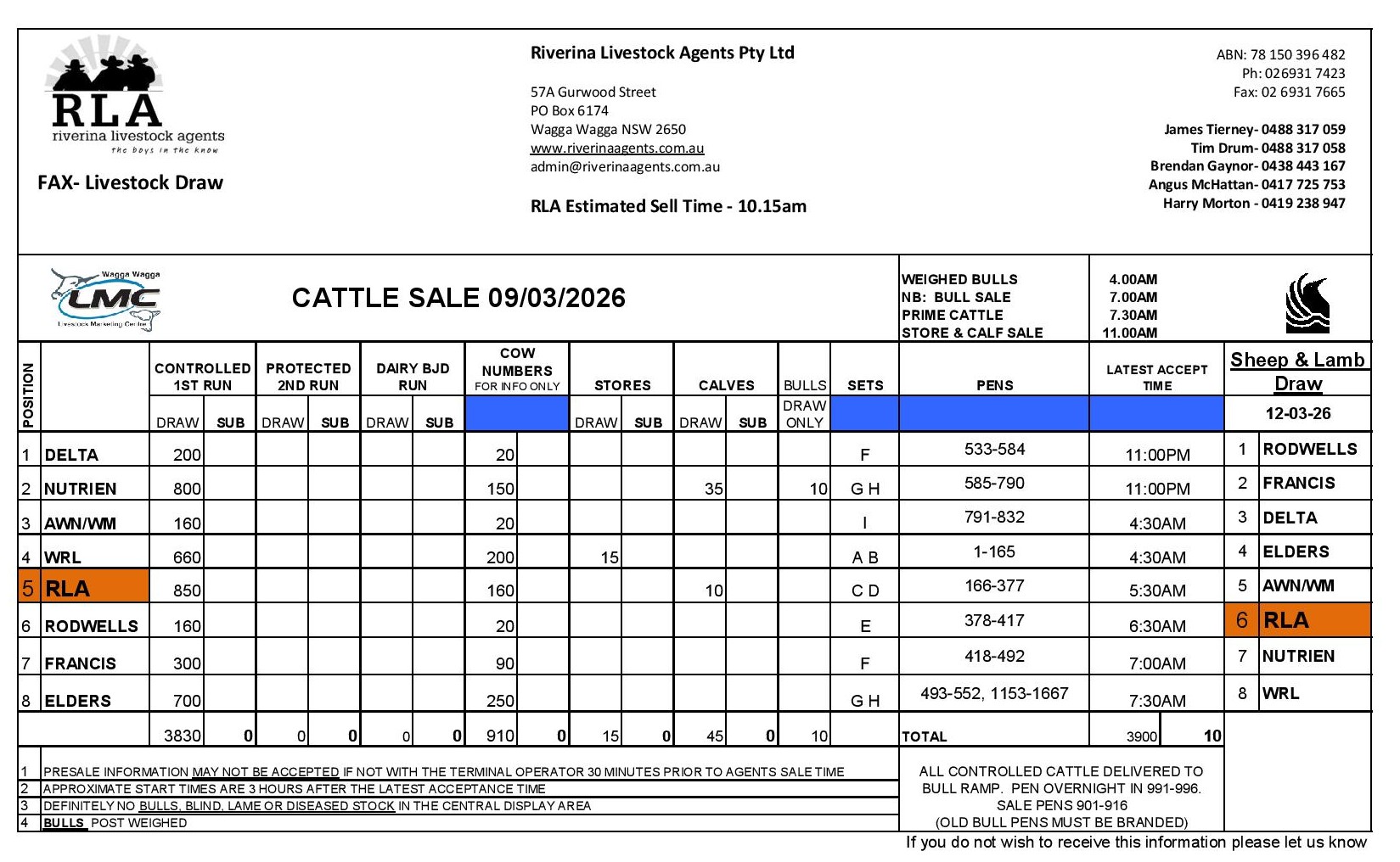 Riverina Livestock Agents Pty Ltd - Livestock Draw